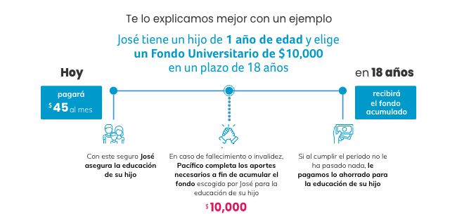 Seguros de Vida Perú Devolución, Ahorro e Inversión | Pacífico - Pacífico Corporativo | Pacífico