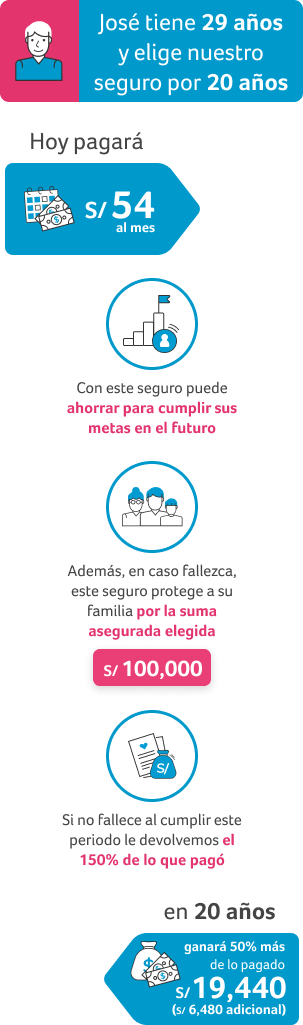 Seguros de Vida Perú Devolución, Ahorro e Inversión | Pacífico - Pacífico Corporativo | Pacífico